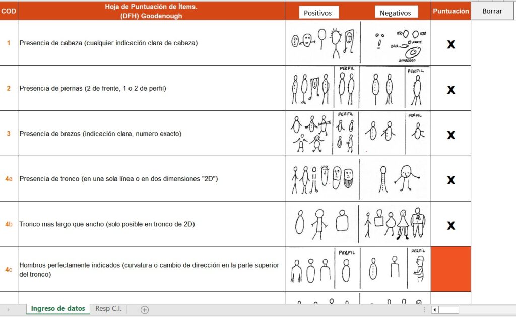 Test de la Figura Humana de Goodenough
