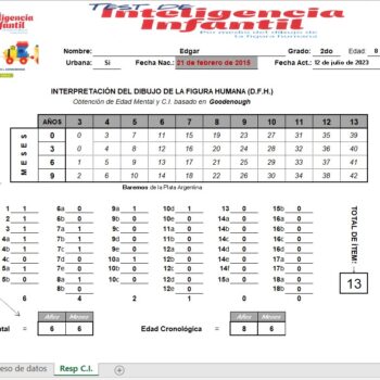 Test de la Figura Humana de Goodenough (DFH) Edición 1
