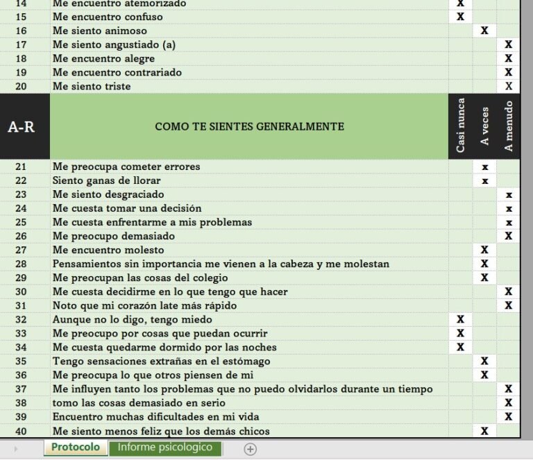 STAIC. Cuestionario de Ansiedad Estado-Rasgo en Niños