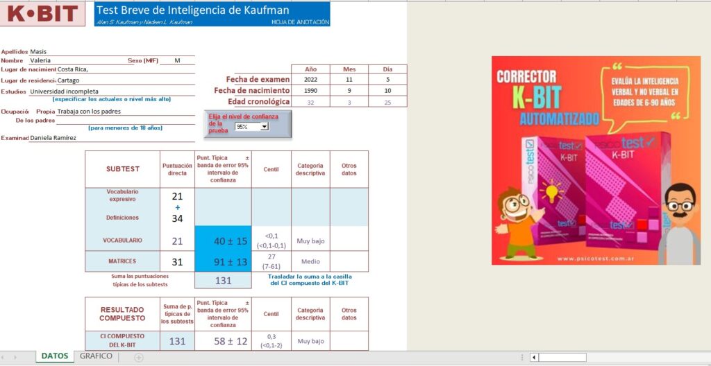 CORRECTOR Test Breve de Inteligencia de Kaufman- K-BIT