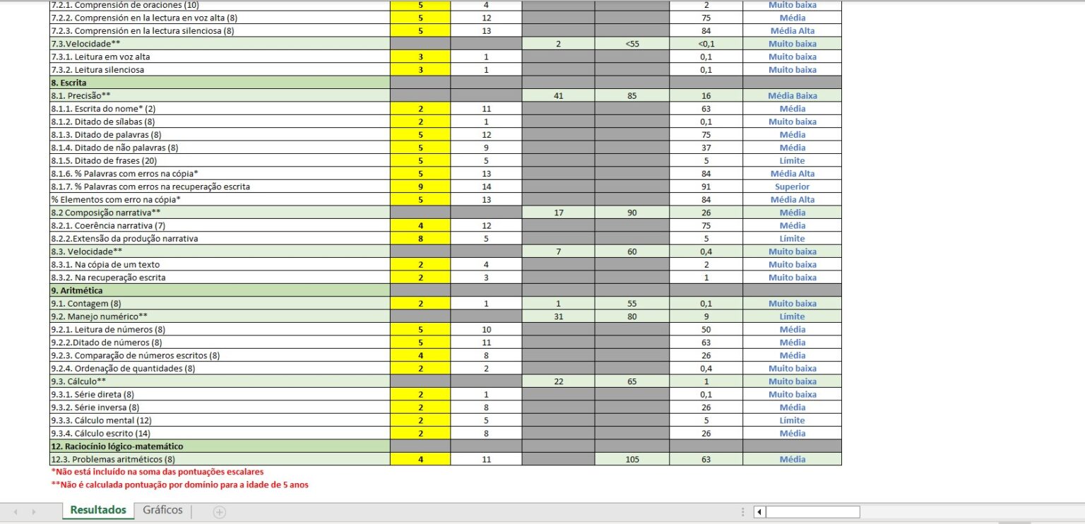 CORRETOR ENI-2 Avaliação Neuropsicológica Infantil