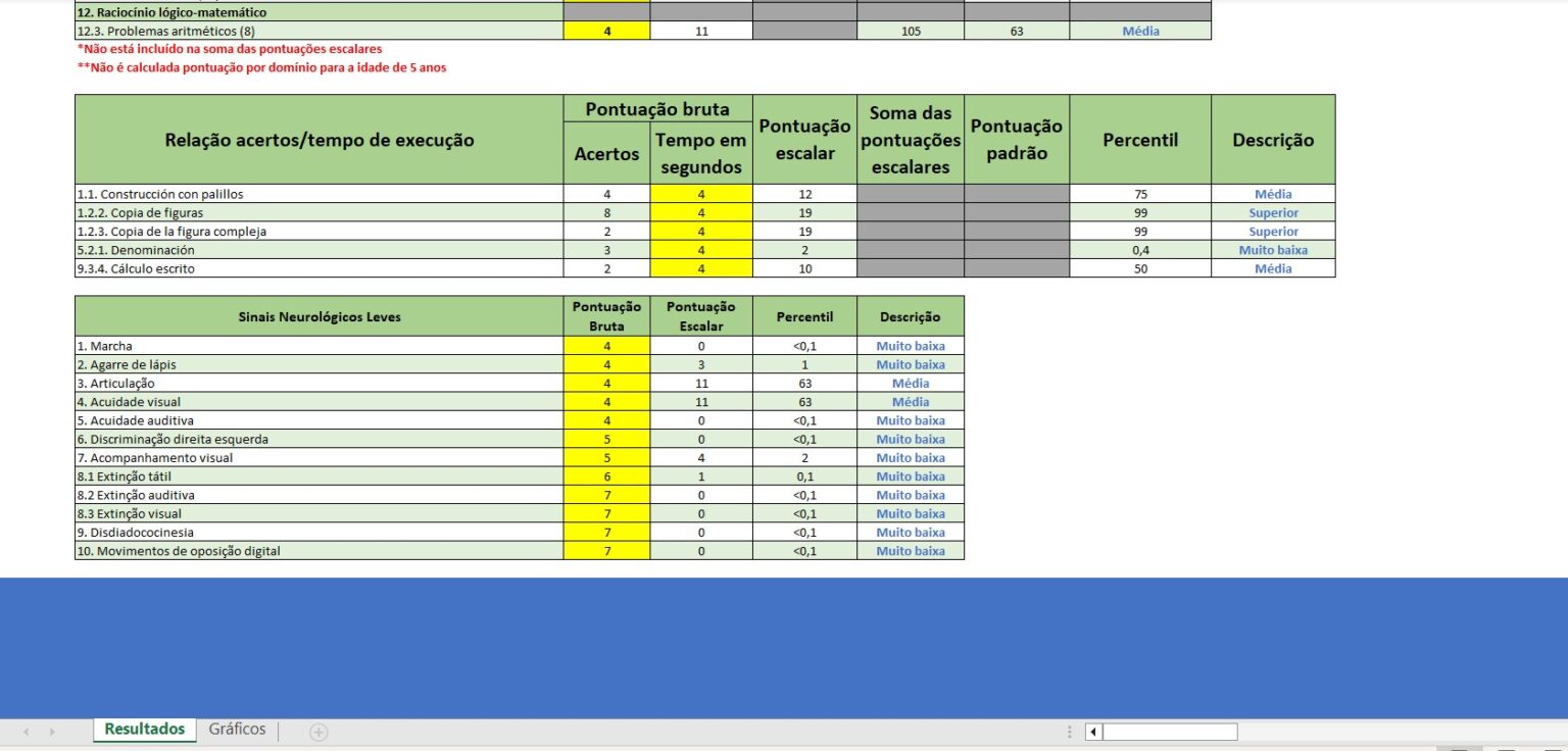 CORRETOR ENI-2 Avaliação Neuropsicológica Infantil