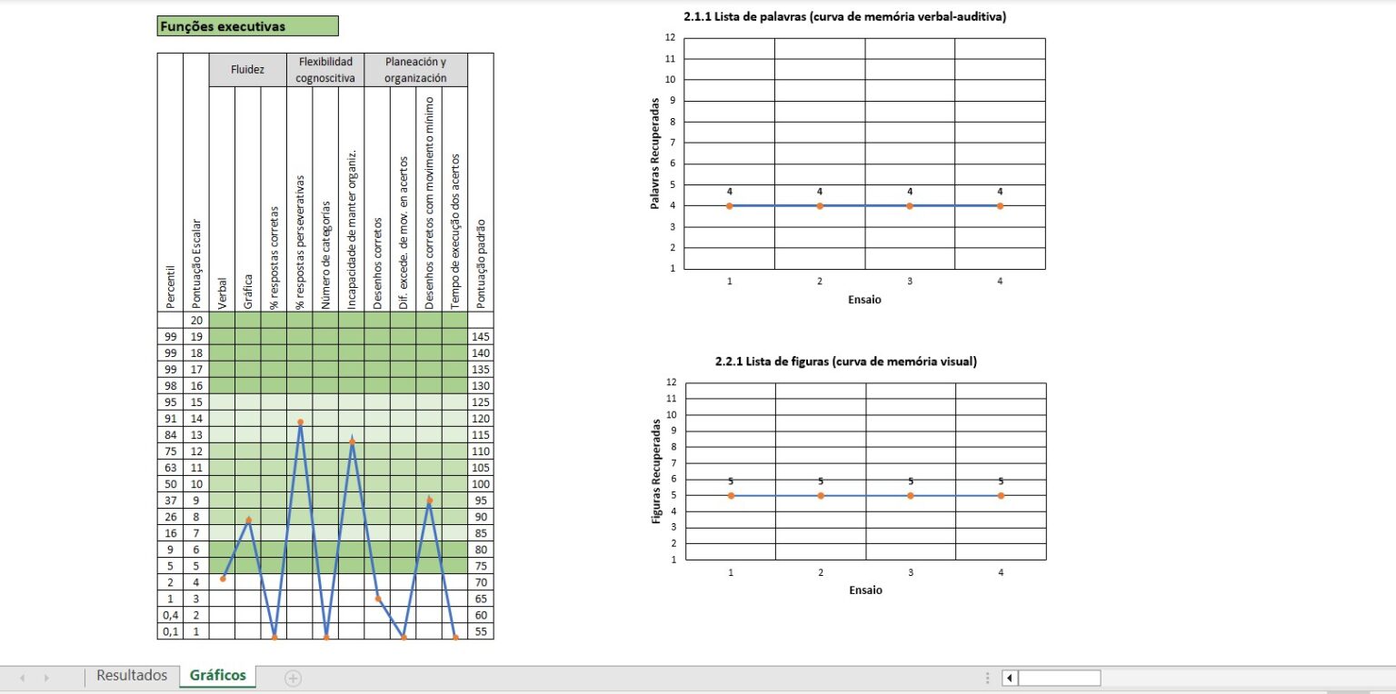 CORRETOR ENI-2 Avaliação Neuropsicológica Infantil