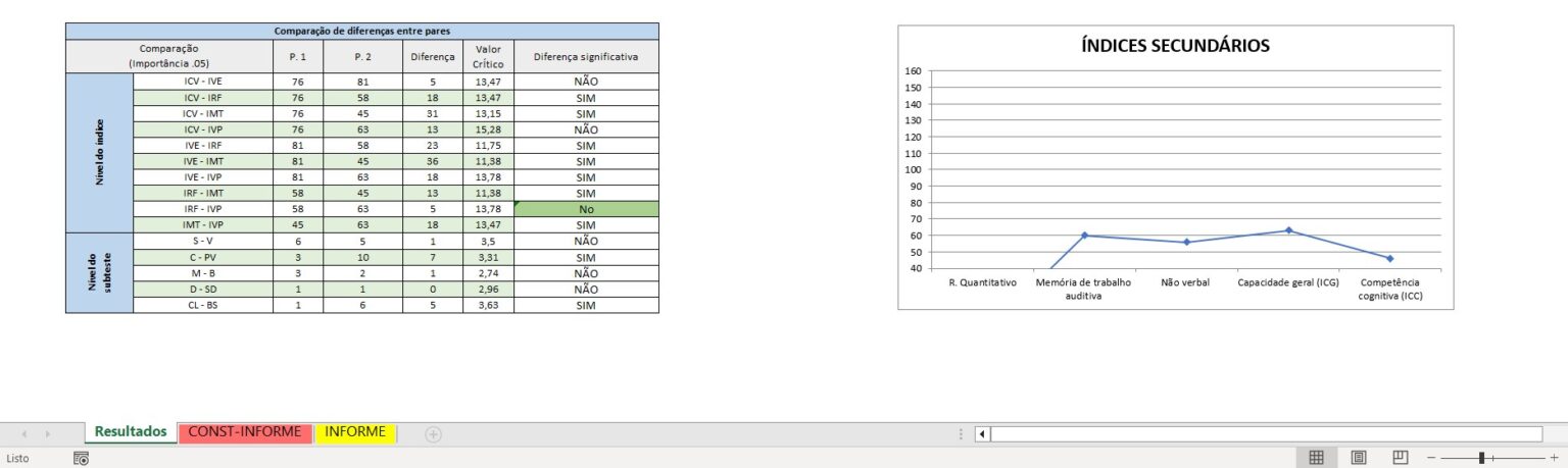 WISC V CHECKER ESCALA DE INTELIGÊNCIA WECHSLER