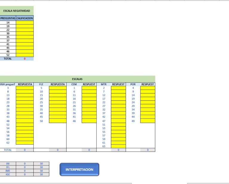Corrector BRIEF-P Evaluación Conductual de la Función Ejecutiva