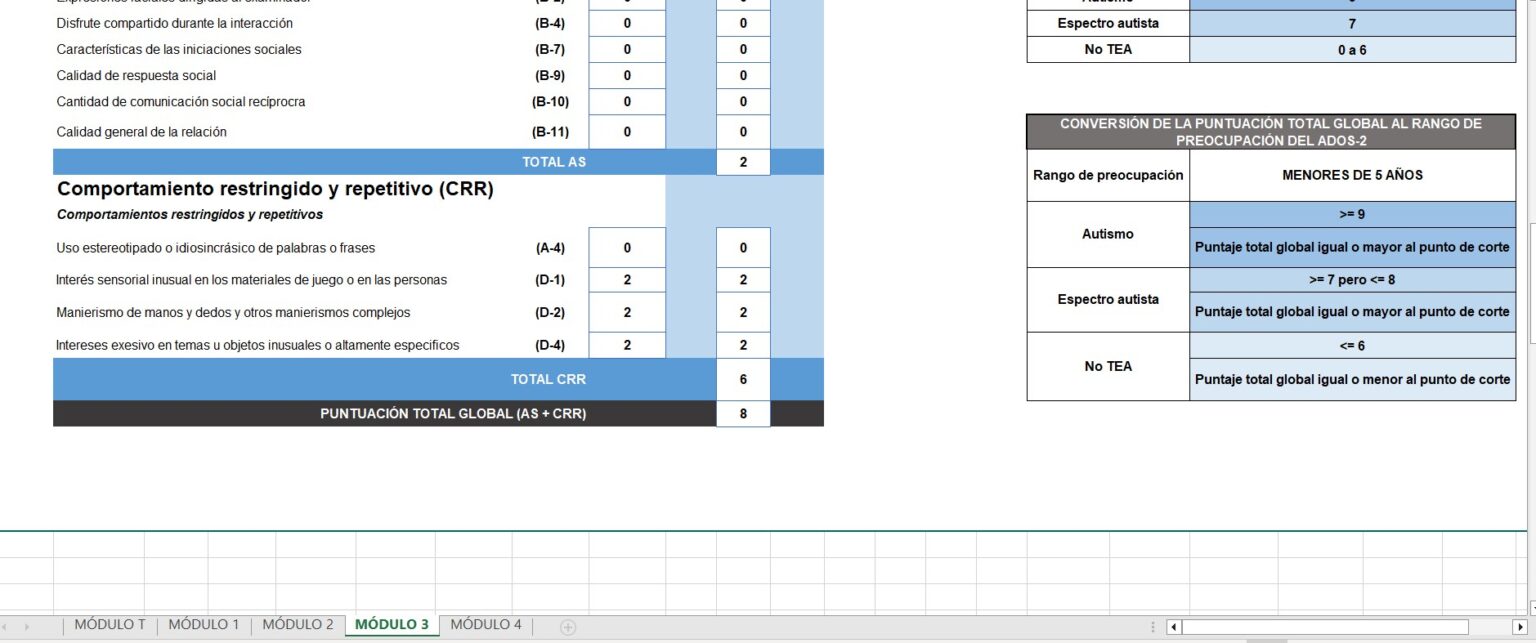 CORRECTOR ADOS-2 - Escala para el Diagnostico del Autismo
