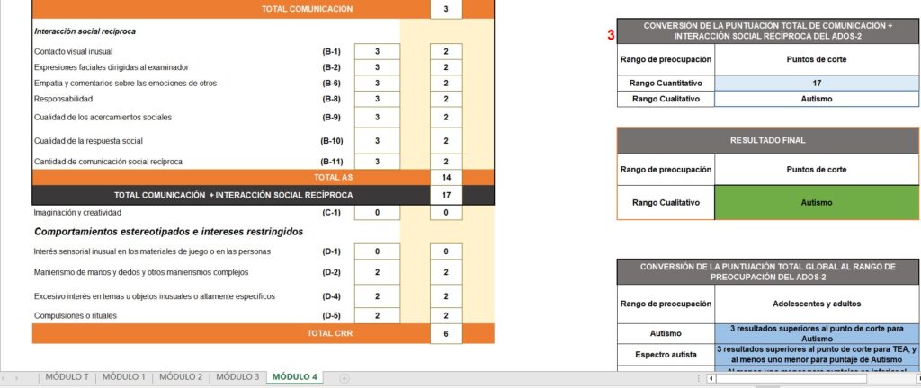 CORRECTOR ADOS-2 - Escala para el Diagnostico del Autismo