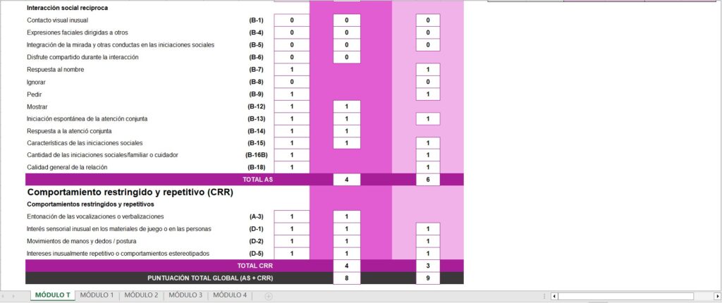 CORRECTOR ADOS-2 - Escala para el Diagnostico del Autismo