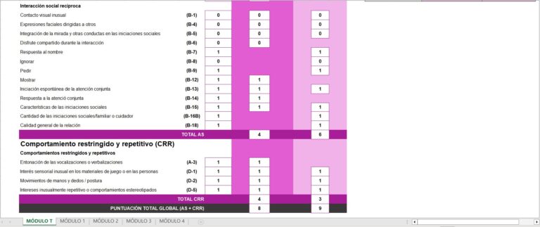 CORRECTOR ADOS-2 - Escala para el Diagnostico del Autismo