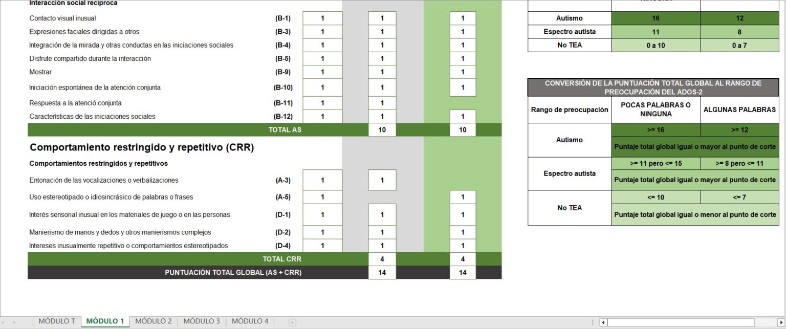 CORRECTOR ADOS-2 - Escala para el Diagnostico del Autismo