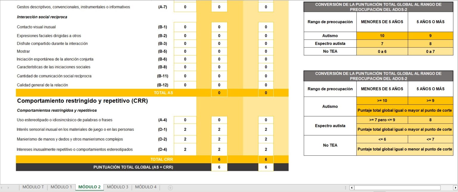 CORRECTOR ADOS-2 - Escala para el Diagnostico del Autismo
