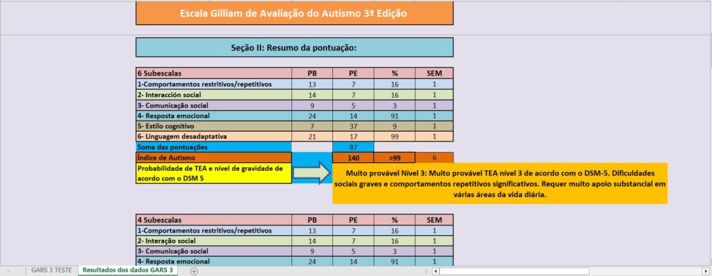 GARS 3- Gilliam Autism Rating Scale