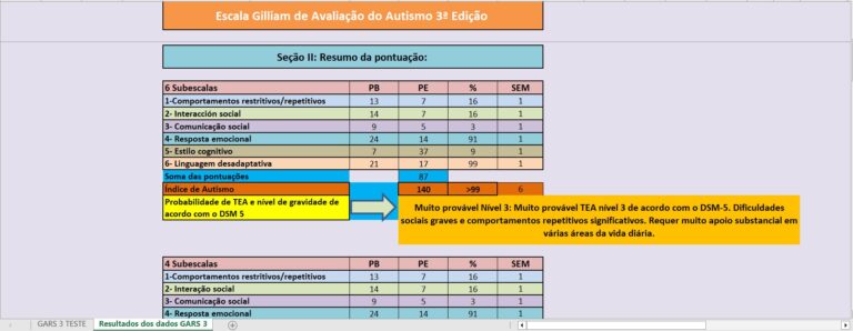 GARS 3- Gilliam Autism Rating Scale