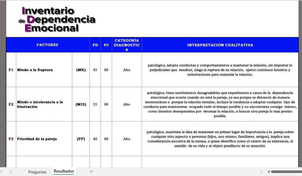 Corrector: IDE Inventario de dependencia emocional