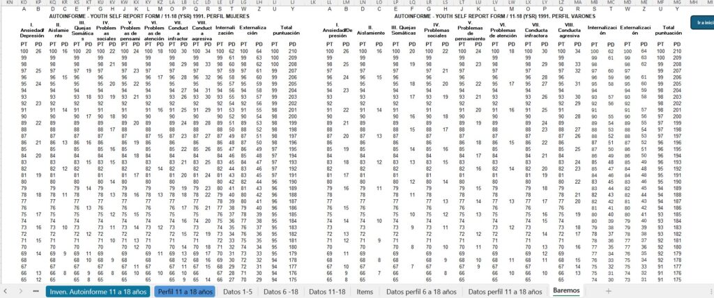 Corrector CBCL - Inventario de Conducta de Niños-